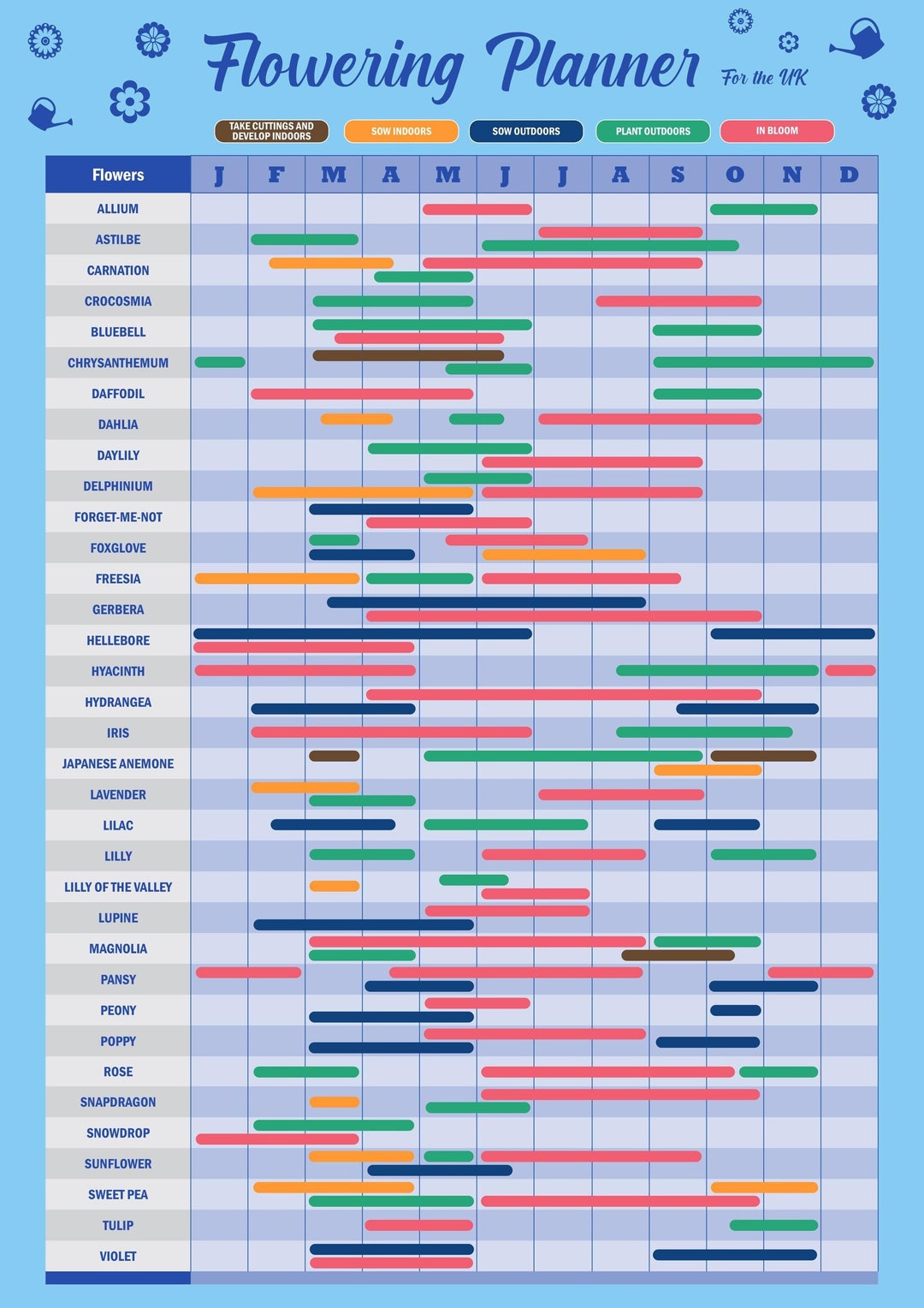 Gardening Flower Growing Planner - Etsy