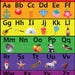 A to Z Alphabet Adventure: Digital Classroom Poster - Etsy