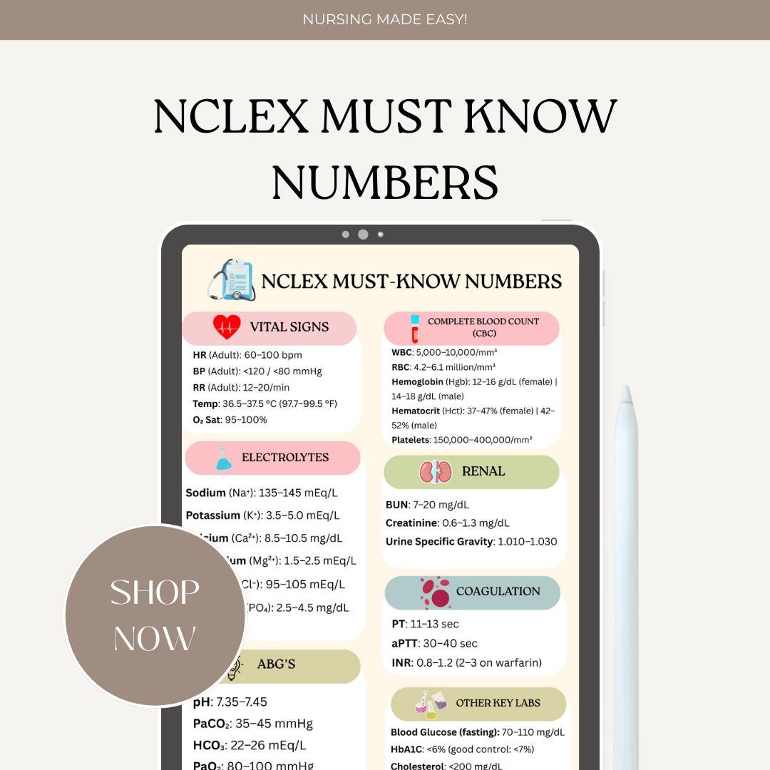 NCLEX Must Know Numbers - Etsy