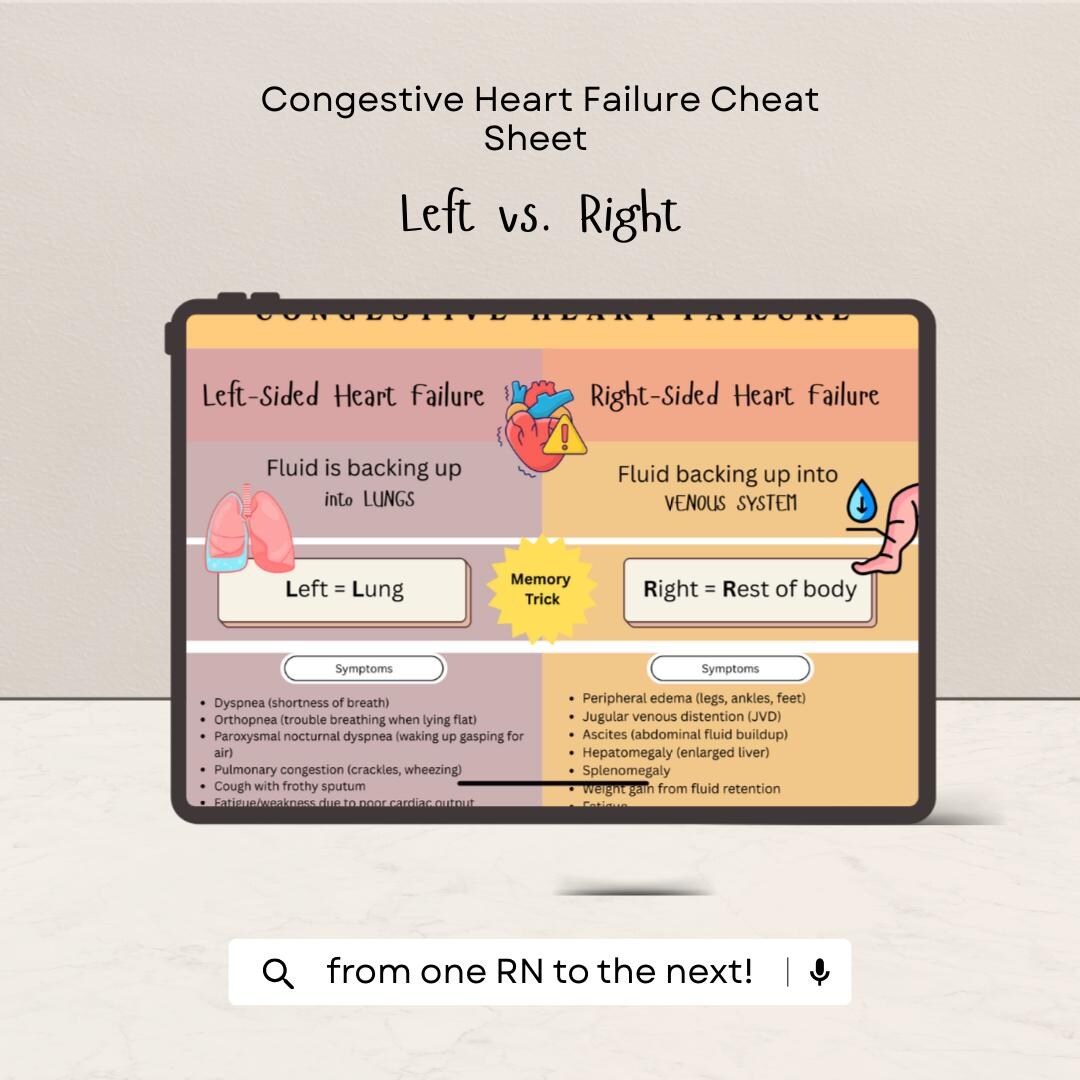 Congestive Heart Failure Cheat Sheet - Etsy