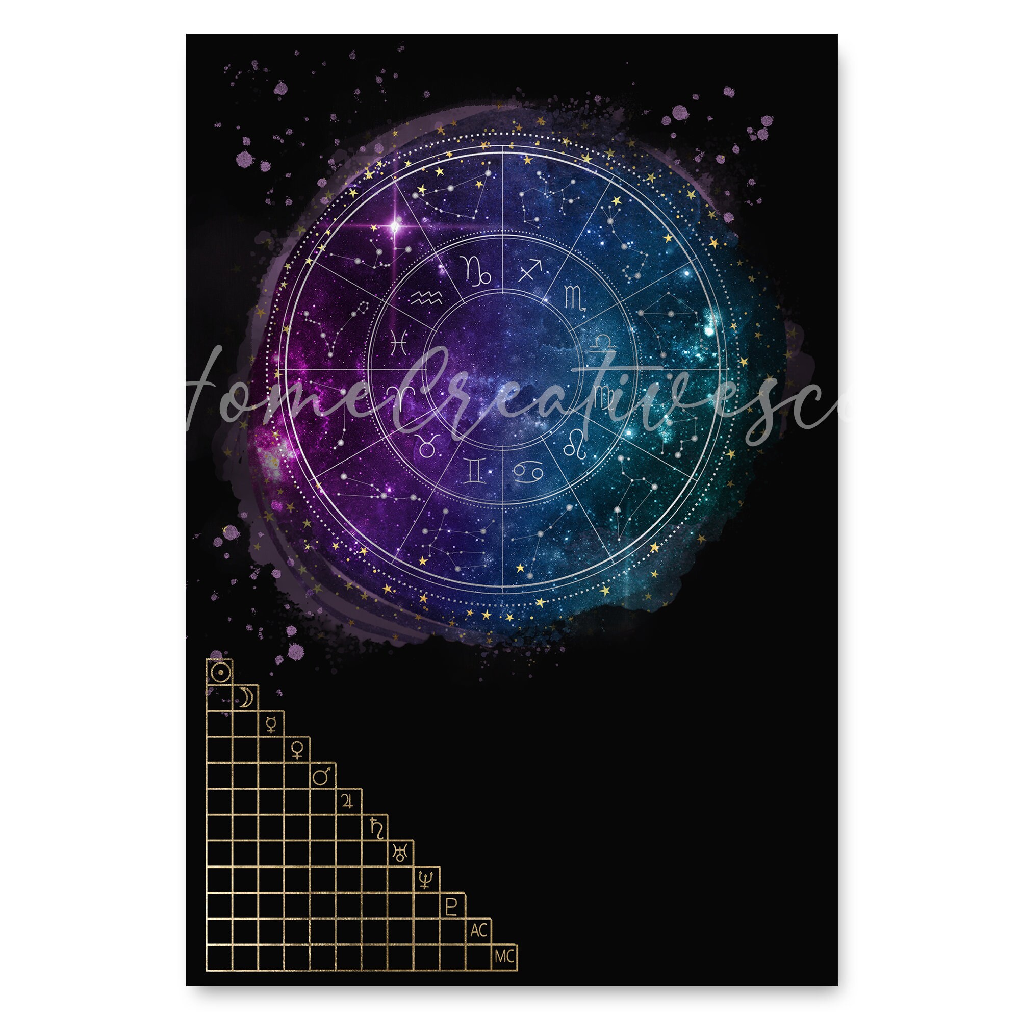 Astrology Natal Chart Blank Template DIY Cheat Sheet PNG JPG Study ...