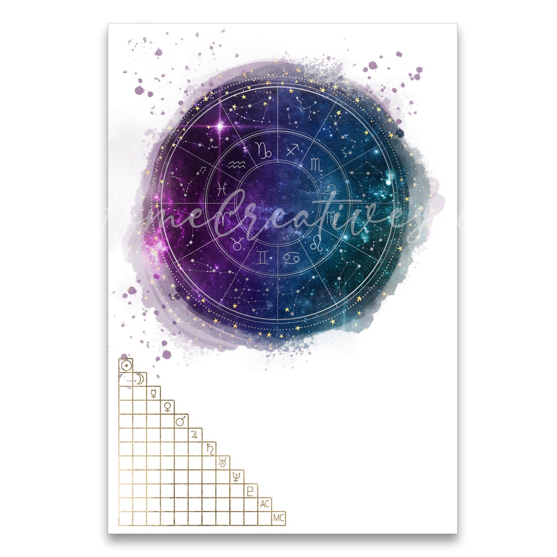 Astrology Natal Chart Blank Template DIY Cheat Sheet PNG JPG Study ...