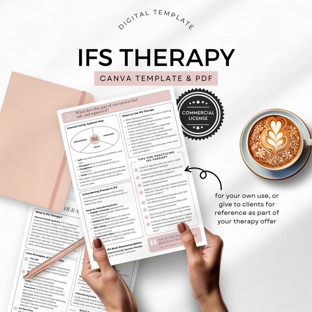 Parts Work Cheat Sheet Canva Template Client Handout Internal Family ...