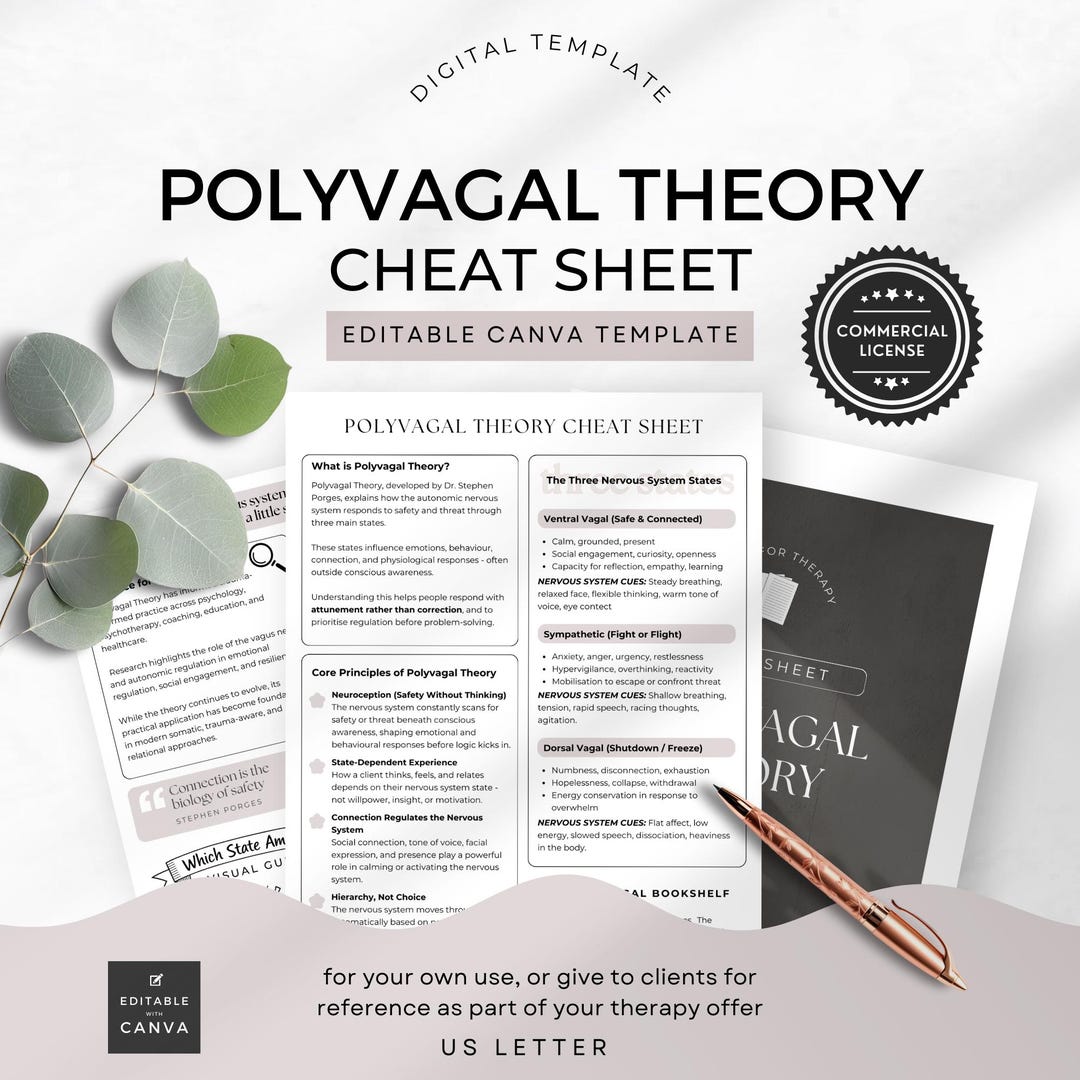 Polyvagal Theory Nervous System Map Somatic Trauma-informed Therapy ...