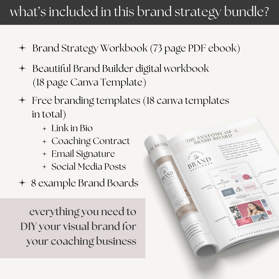 Personal Branding Kit for Coaches, Visual Brand DIY Bundle Strategy ...