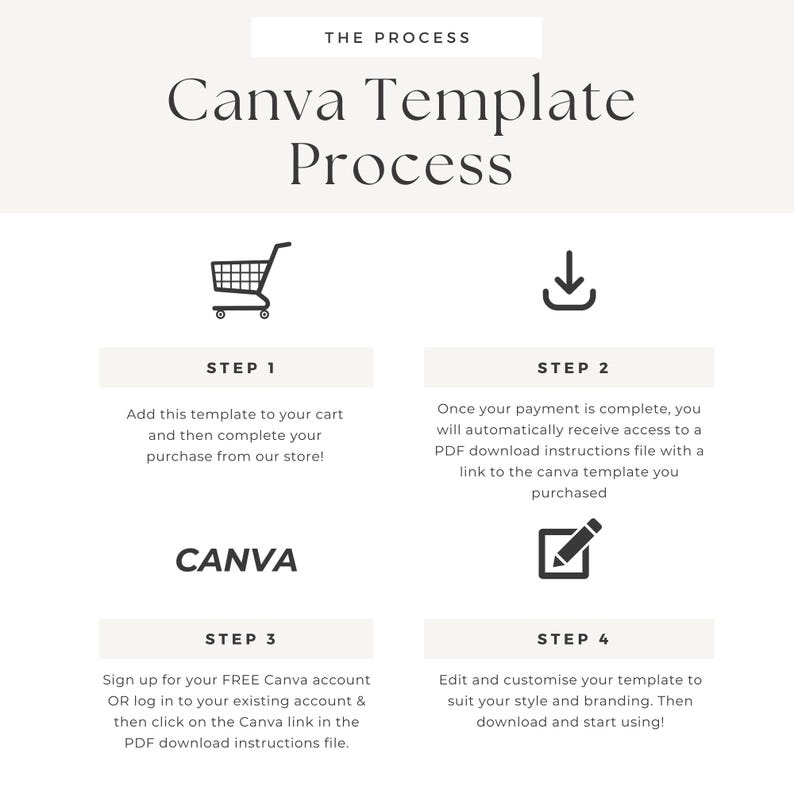 Coaching Action Plan Framework Client Success Planning Tools Editable ...