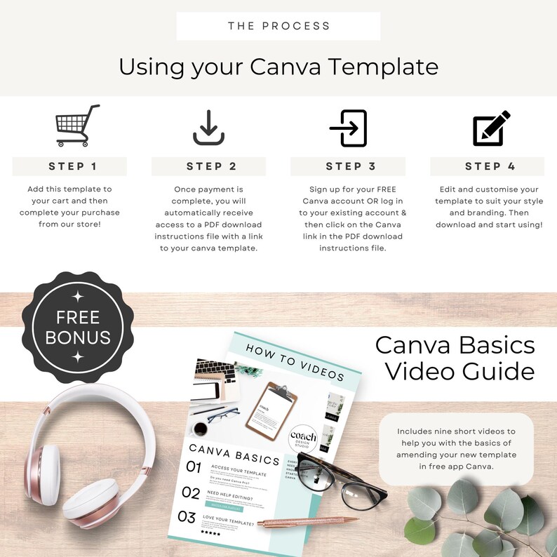 Cognitive Distortions Guide Cheat Sheet Canva Template Unhelpful ...
