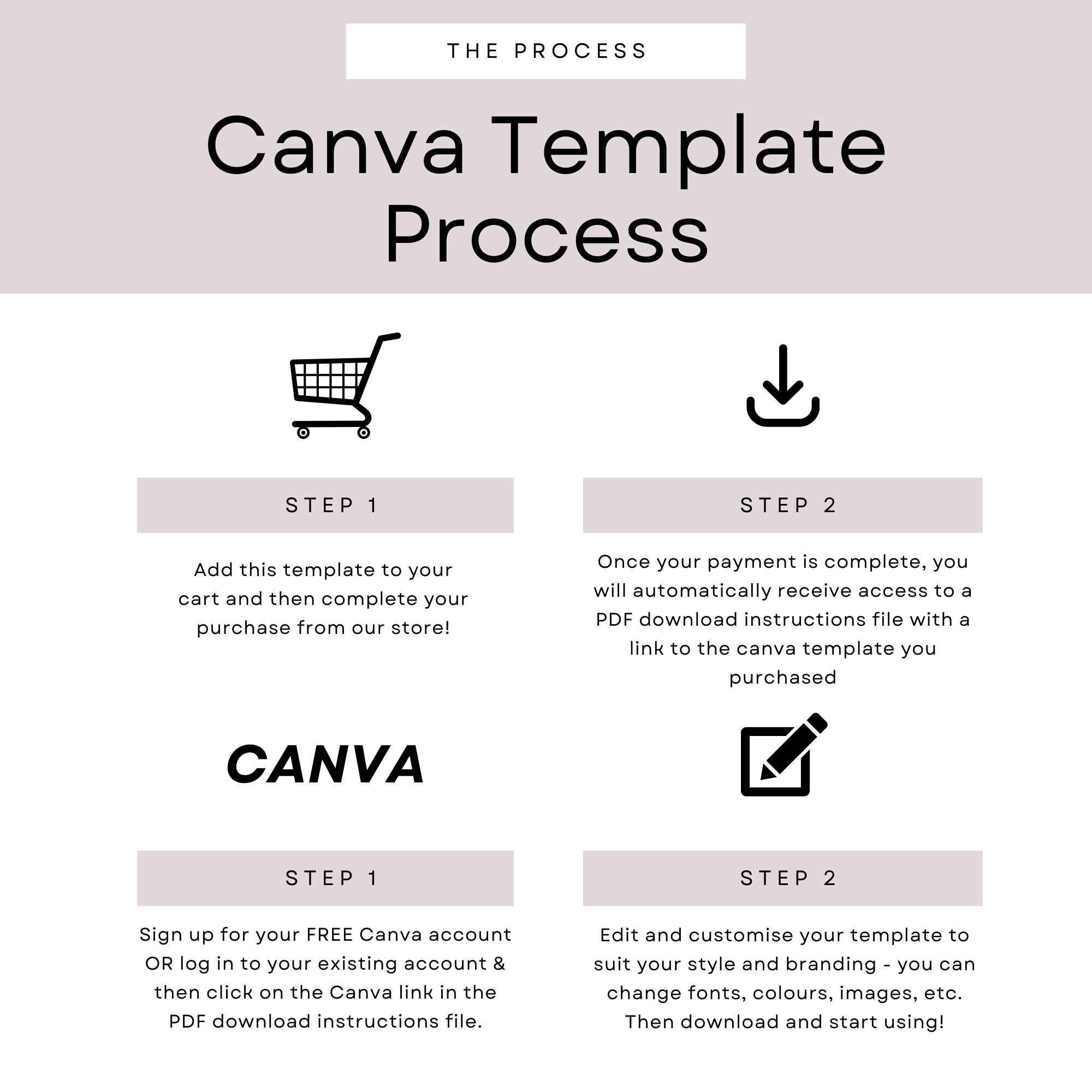 One Page Business Plan Template Canva for Coaches, Canva Template and ...