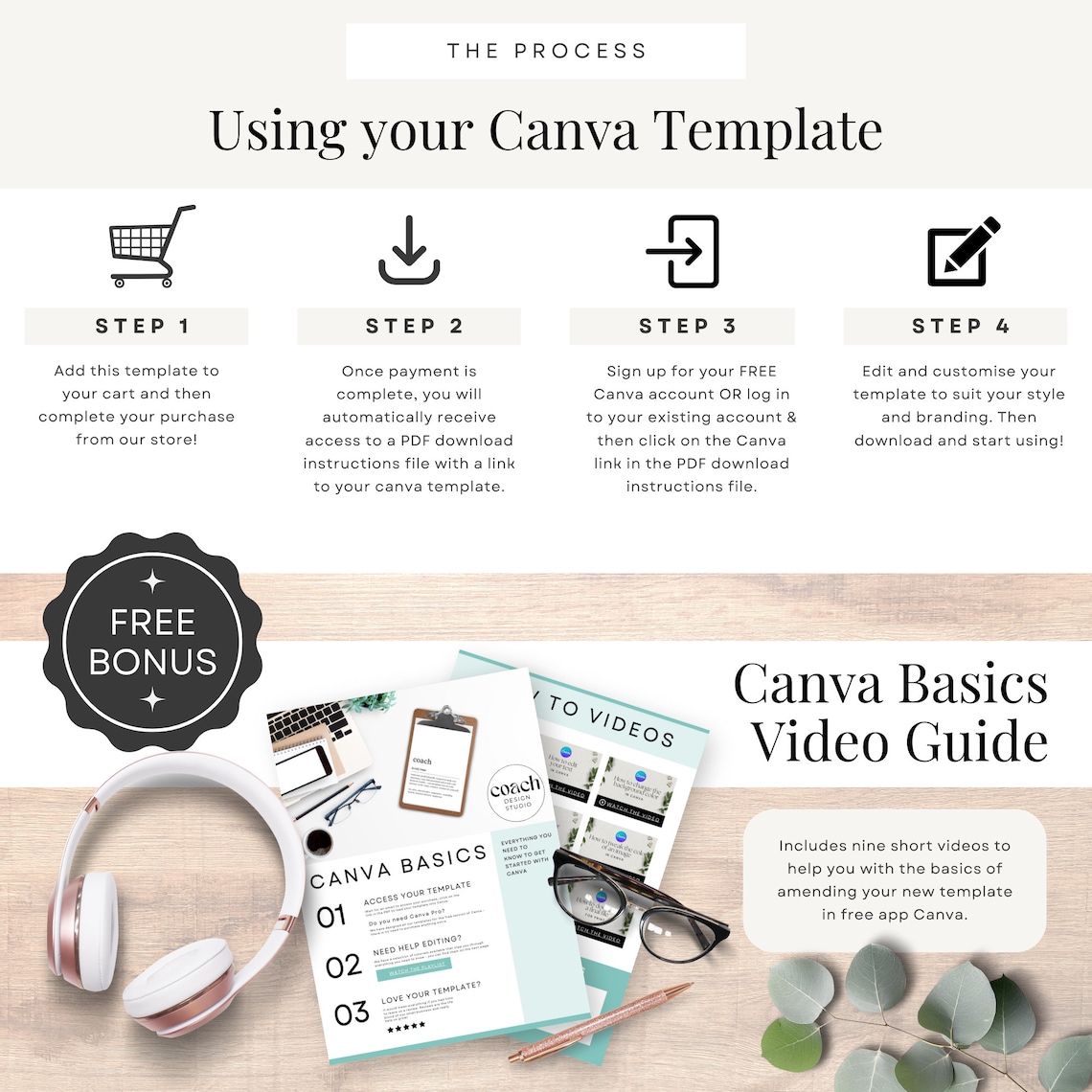 Mindset Shift Worksheet Canva Template, Coaching Mental Health Wellness ...
