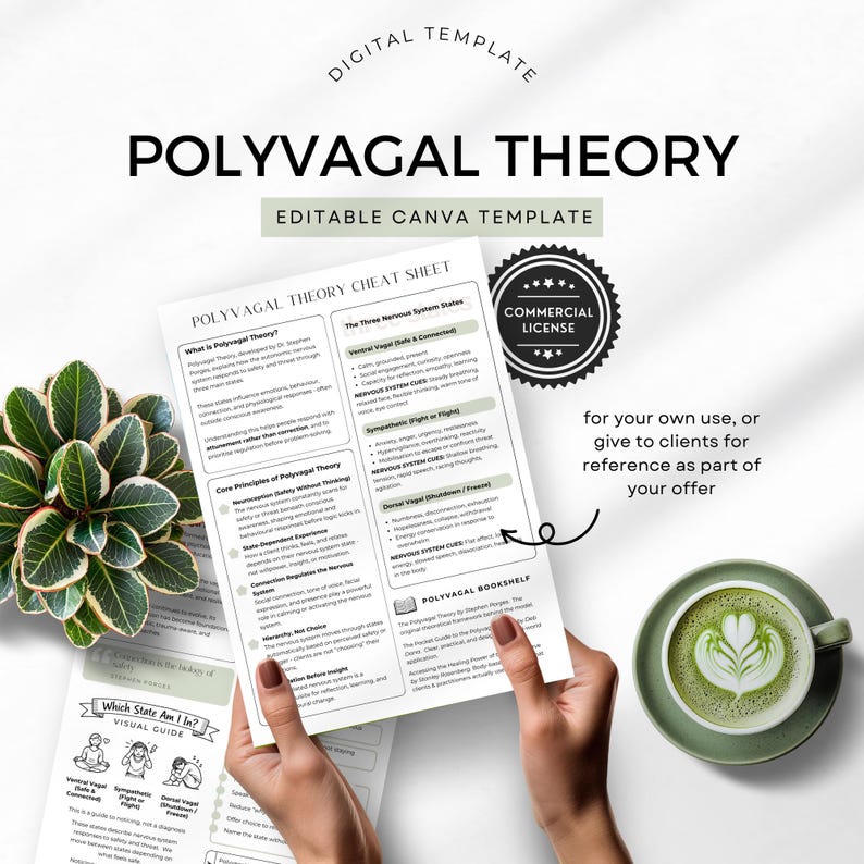 Polyvagal Theory Explained Cheatsheet Canva Template Nervous System ...