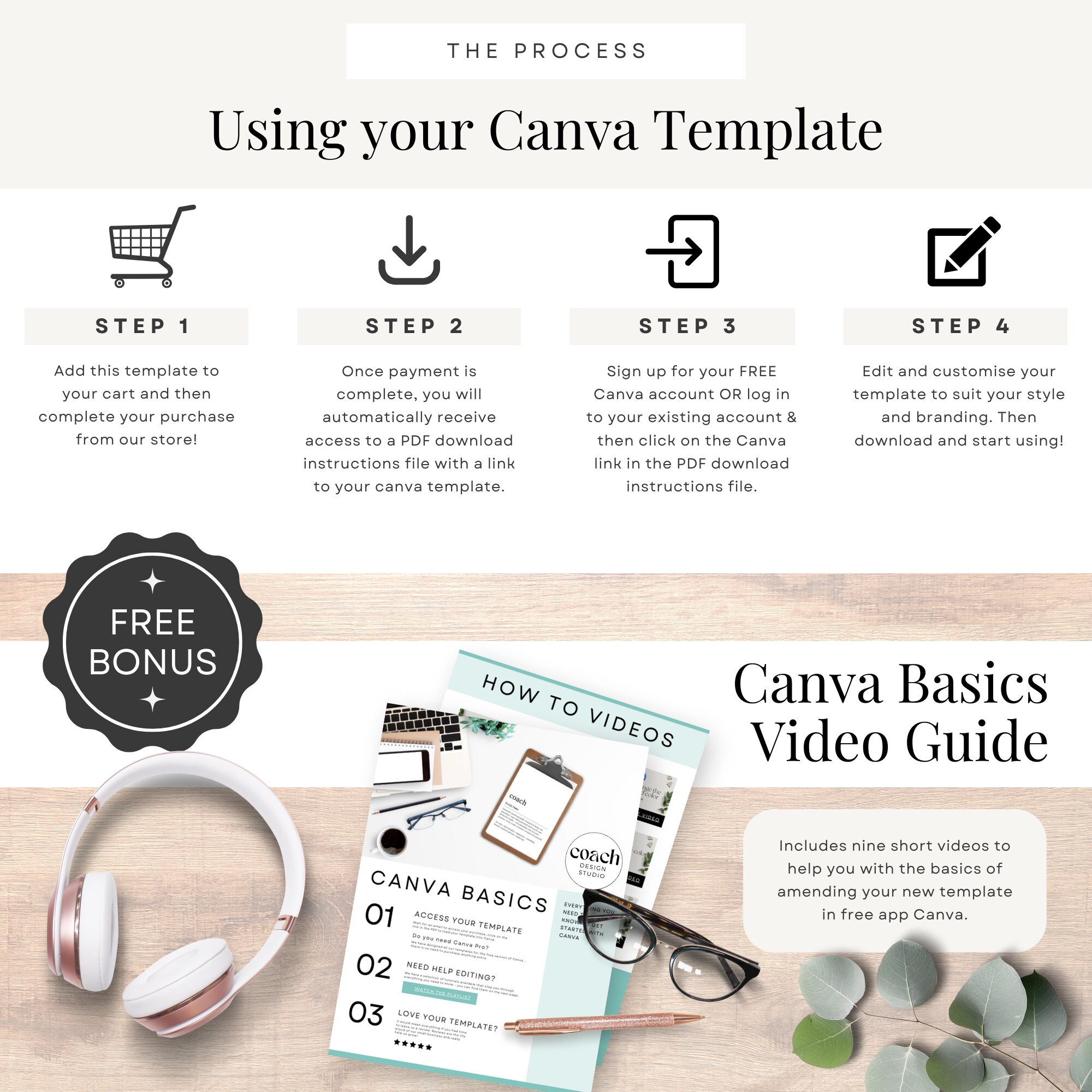 Empathy Enhancer Worksheet Canva Template, Interpersonal Communication ...