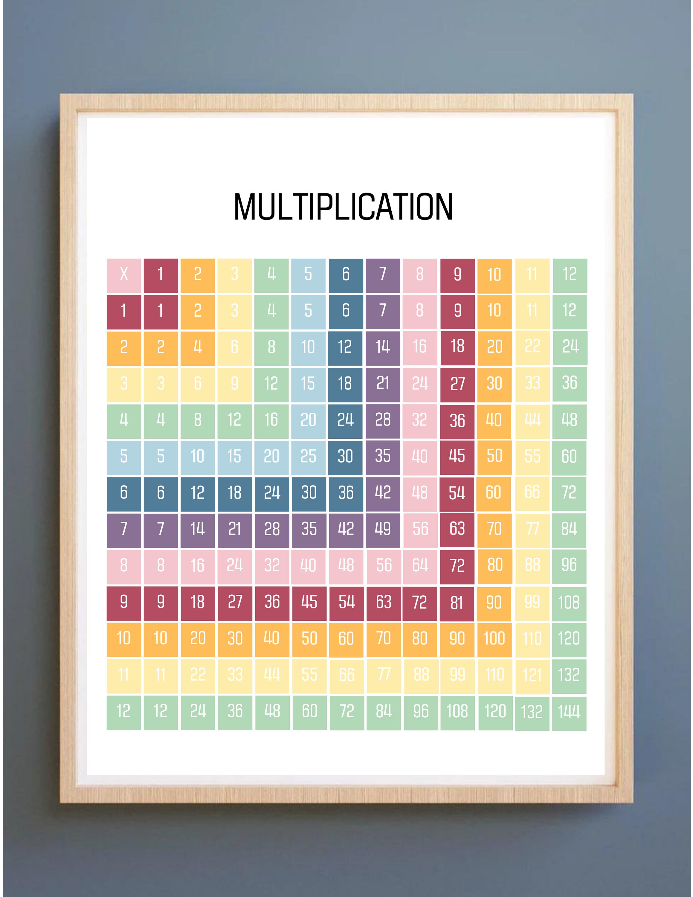 Rainbow Multiplication Chart, Montessori Math Printable (digital ...