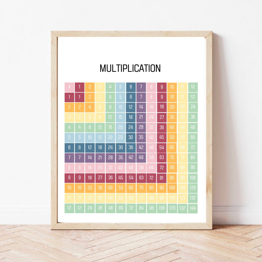 Chart Multiplication Chart, Montessori, Rainbow, Neutrals, Classroom ...