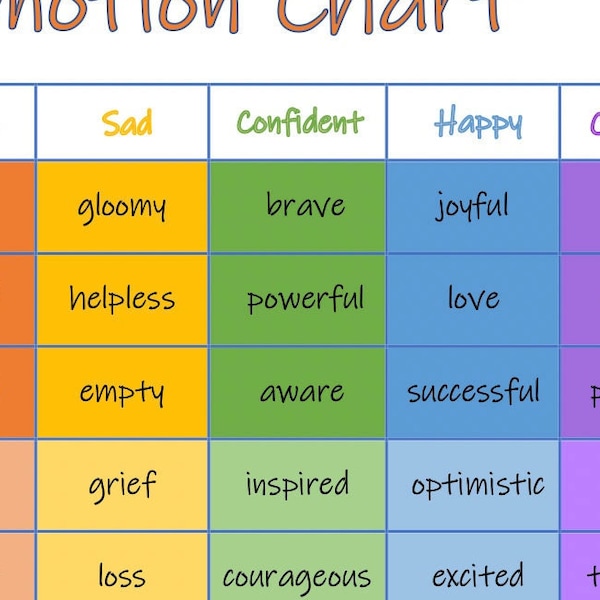Emotion Chart for Toddlers Poster - Etsy