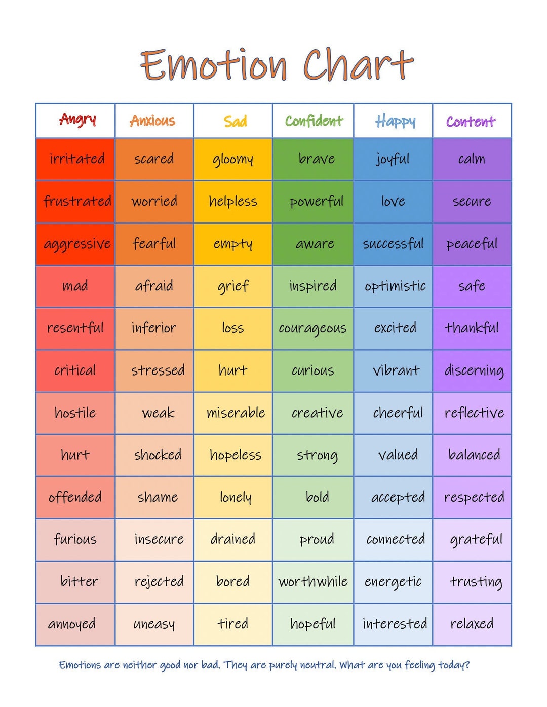 Emotion Chart Poster - Etsy