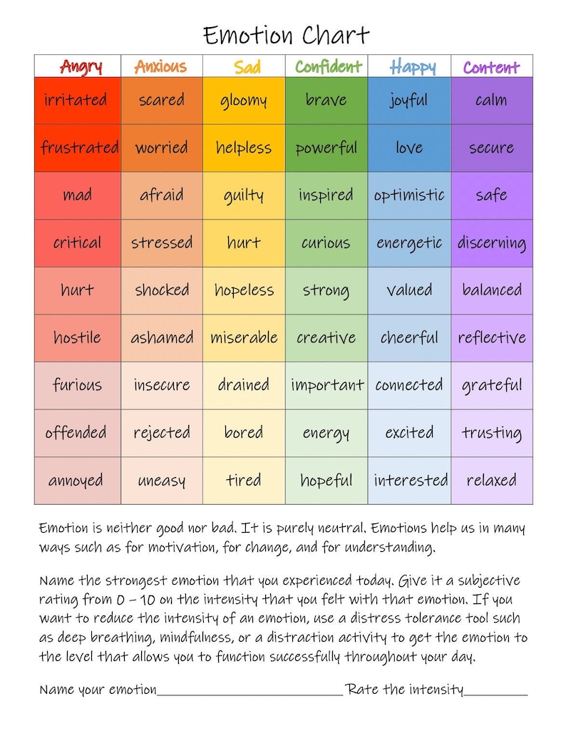 Printable Emotion Chart, Therapy Tool (digital Download) - Etsy
