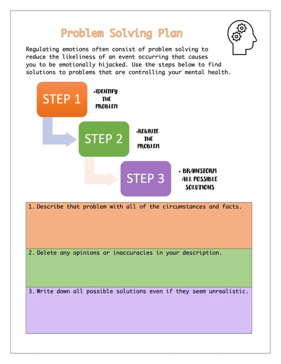 Problem Solving Plan - Etsy
