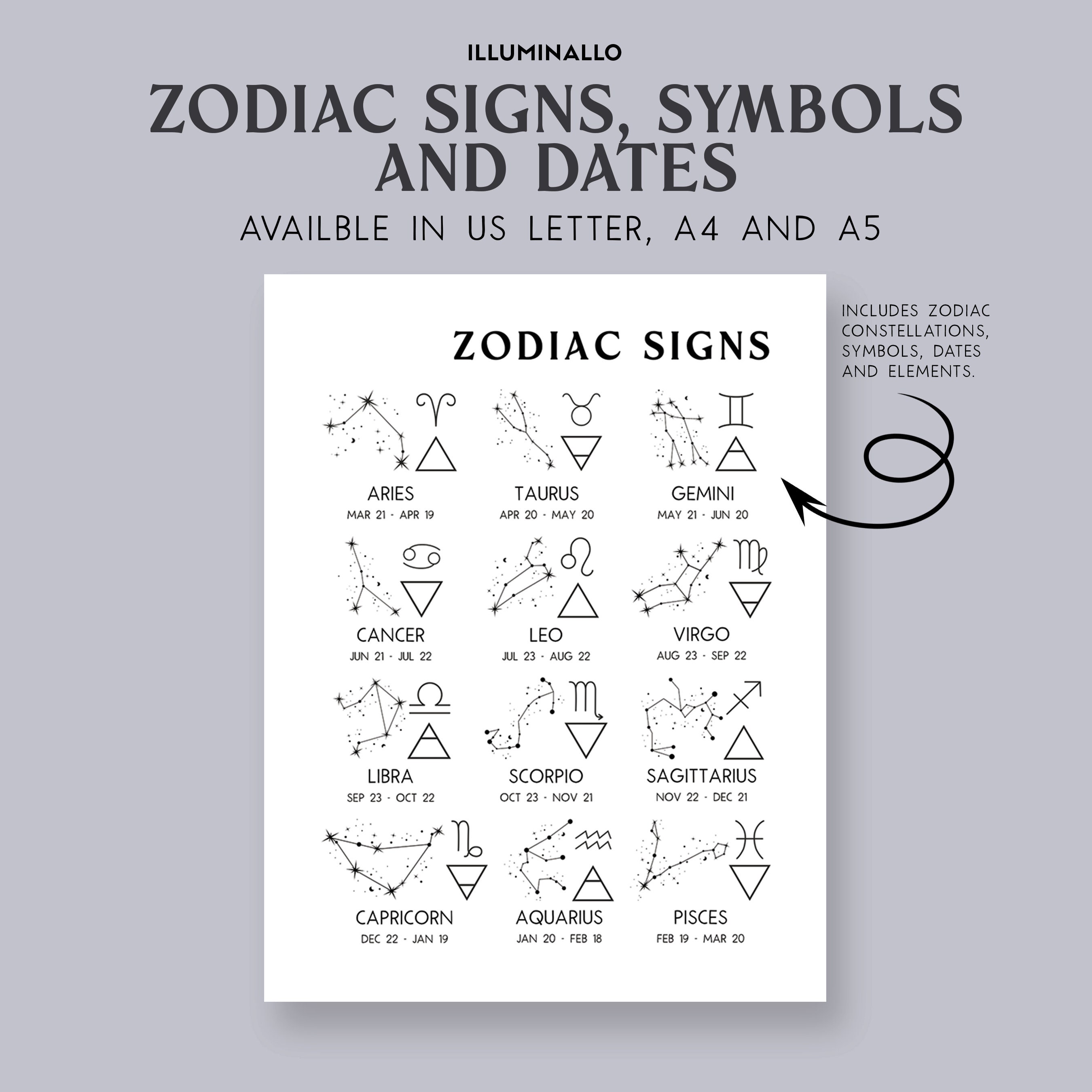 Astrology Cheat Sheet, Printable Grimoire Pages, Zodiac Signs Cheat ...