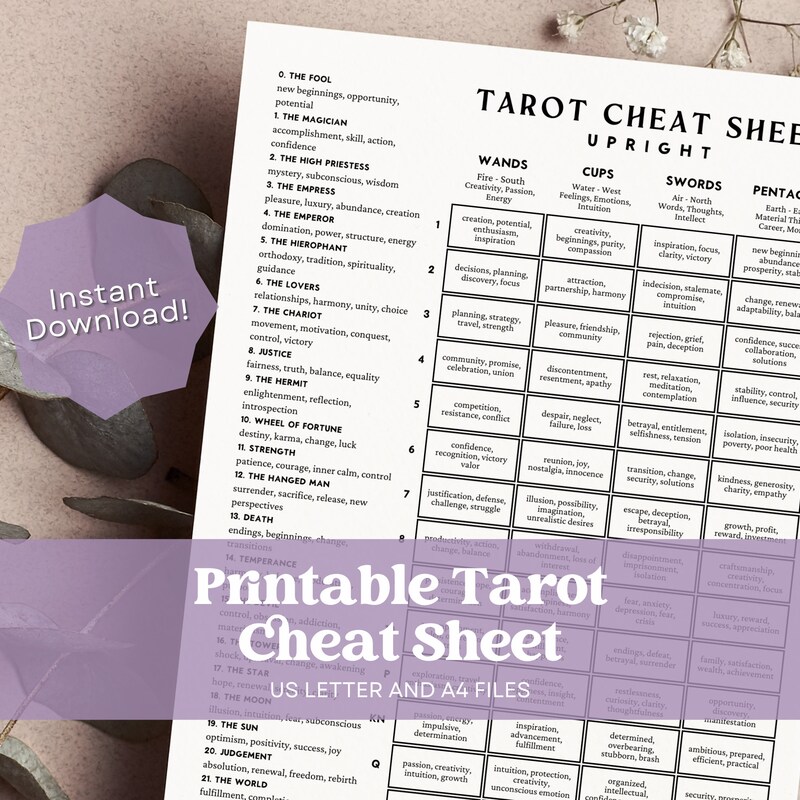 Cheat Sheet Meaning - Etsy