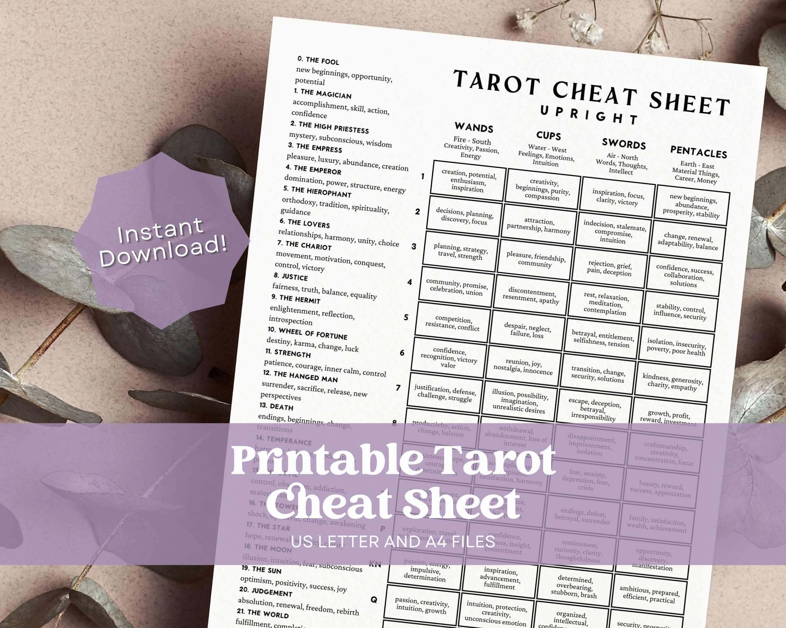 Tarot Cheat Sheet Printable, Tarot Meanings Printable, Tarot Meanings ...
