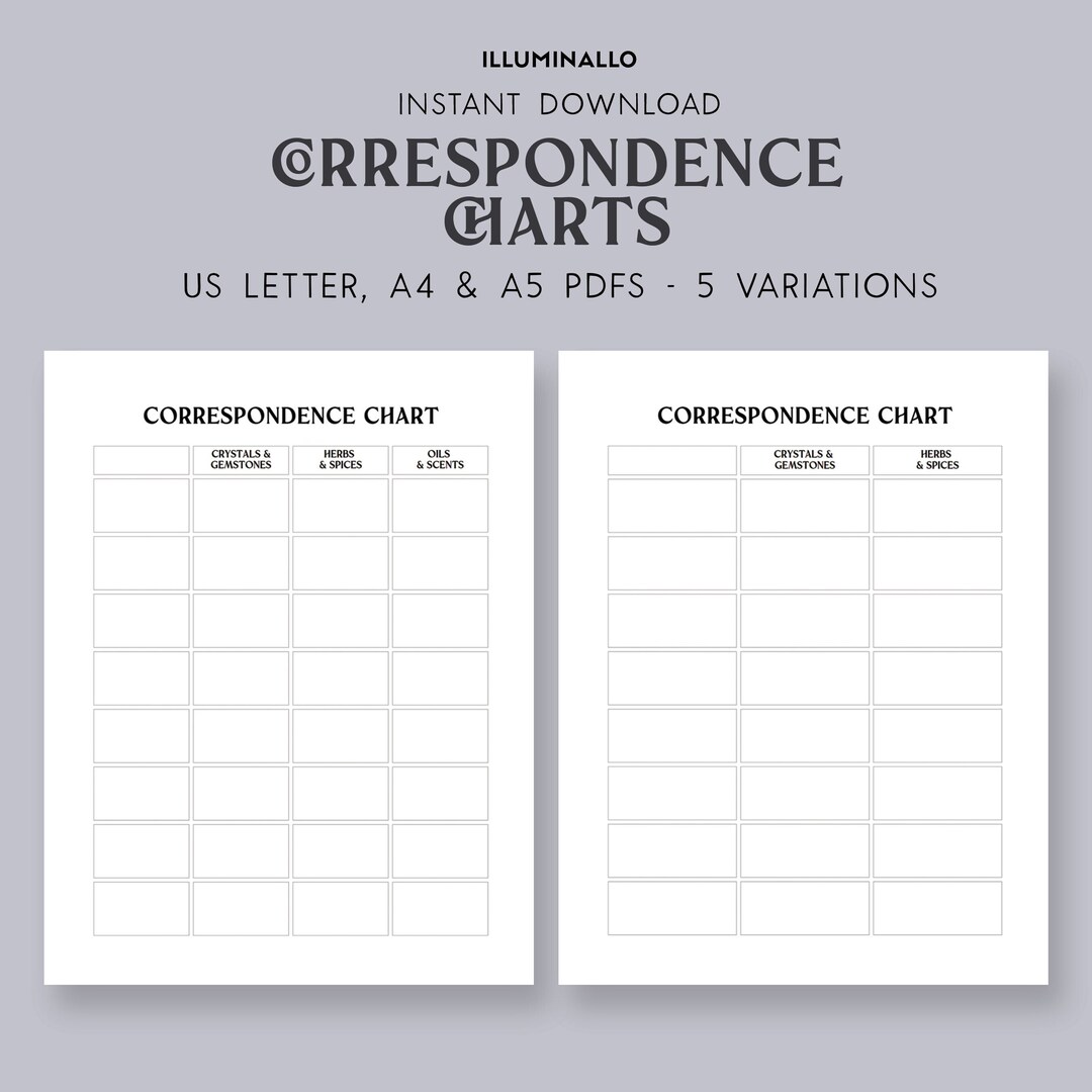 Printable Grimoire Pages, Printable Correspondence Chart, Fillable PDF ...