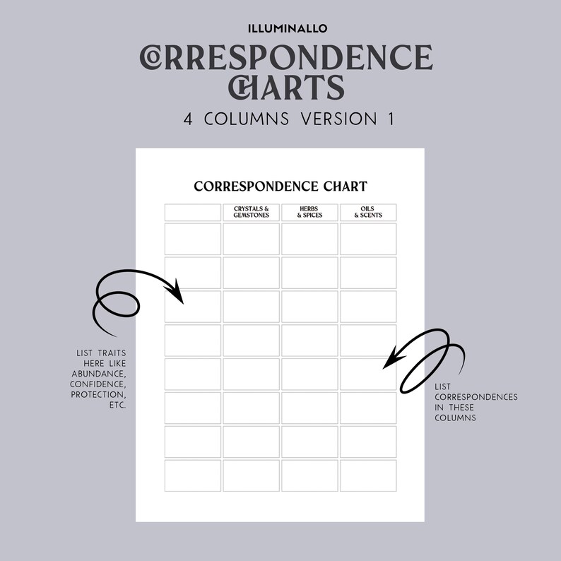 Printable Grimoire Pages, Printable Correspondence Chart, Fillable PDF ...