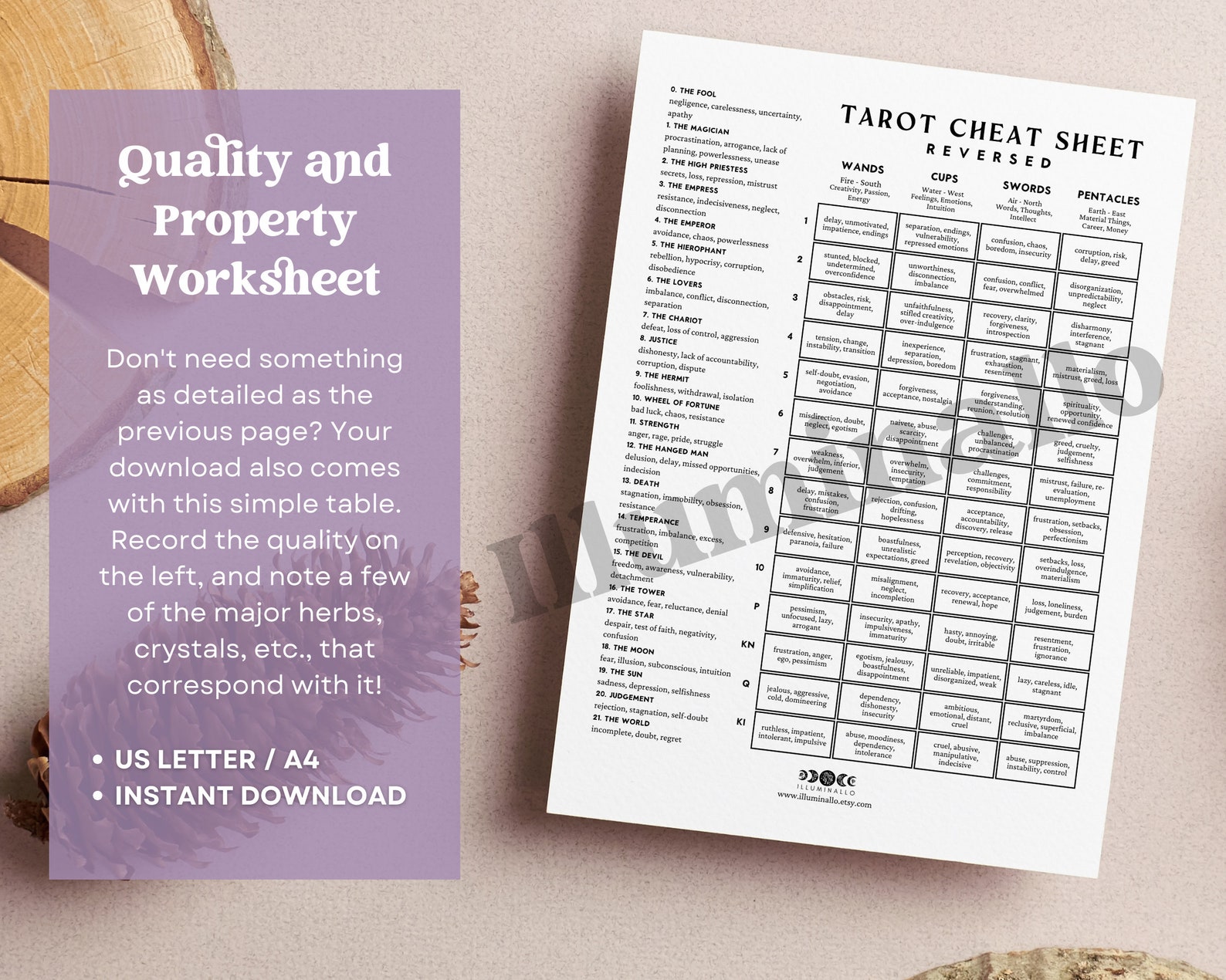Tarot Cheat Sheet Printable, Tarot Meanings Printable, Tarot Meanings ...