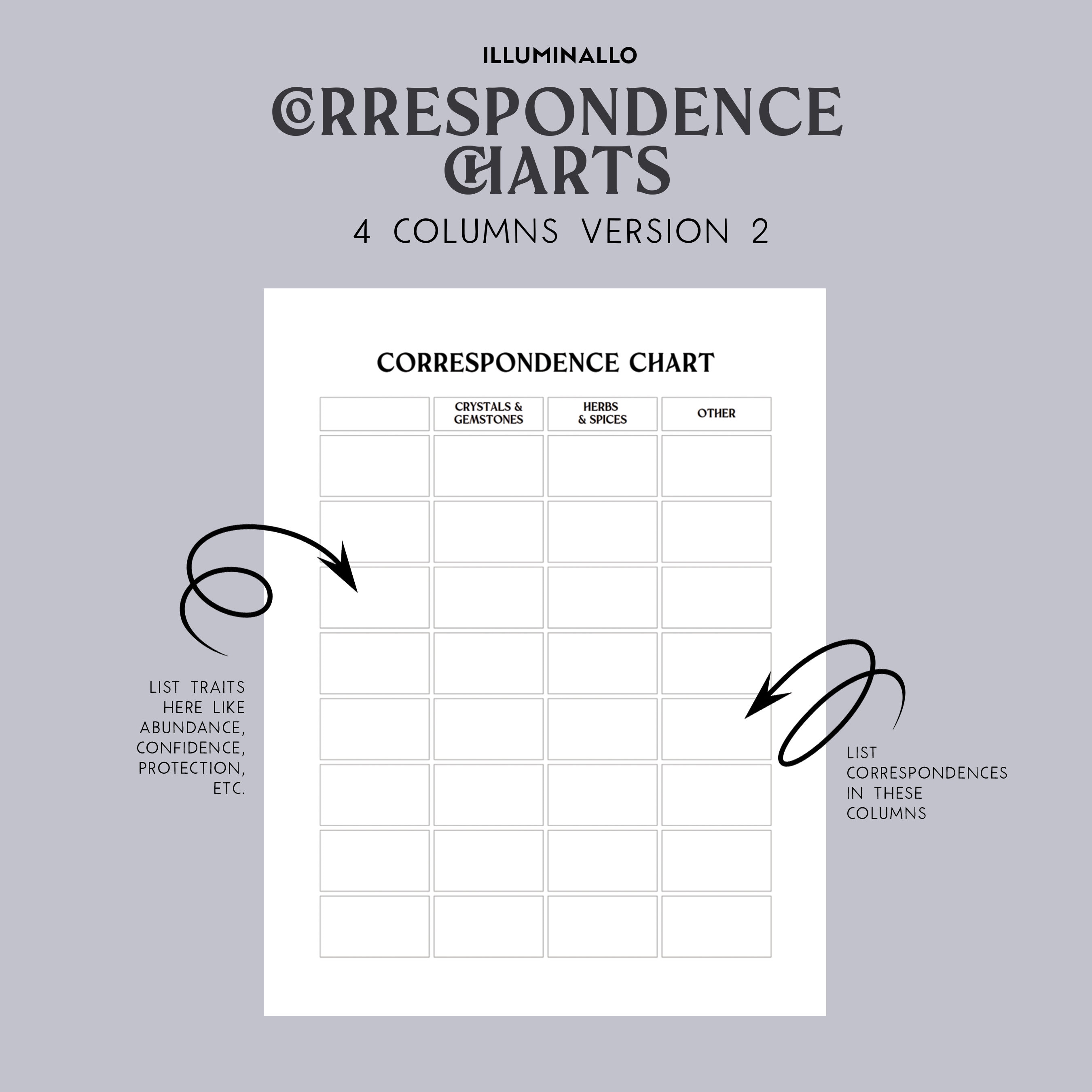 Printable Grimoire Pages, Printable Correspondence Chart, Fillable PDF ...