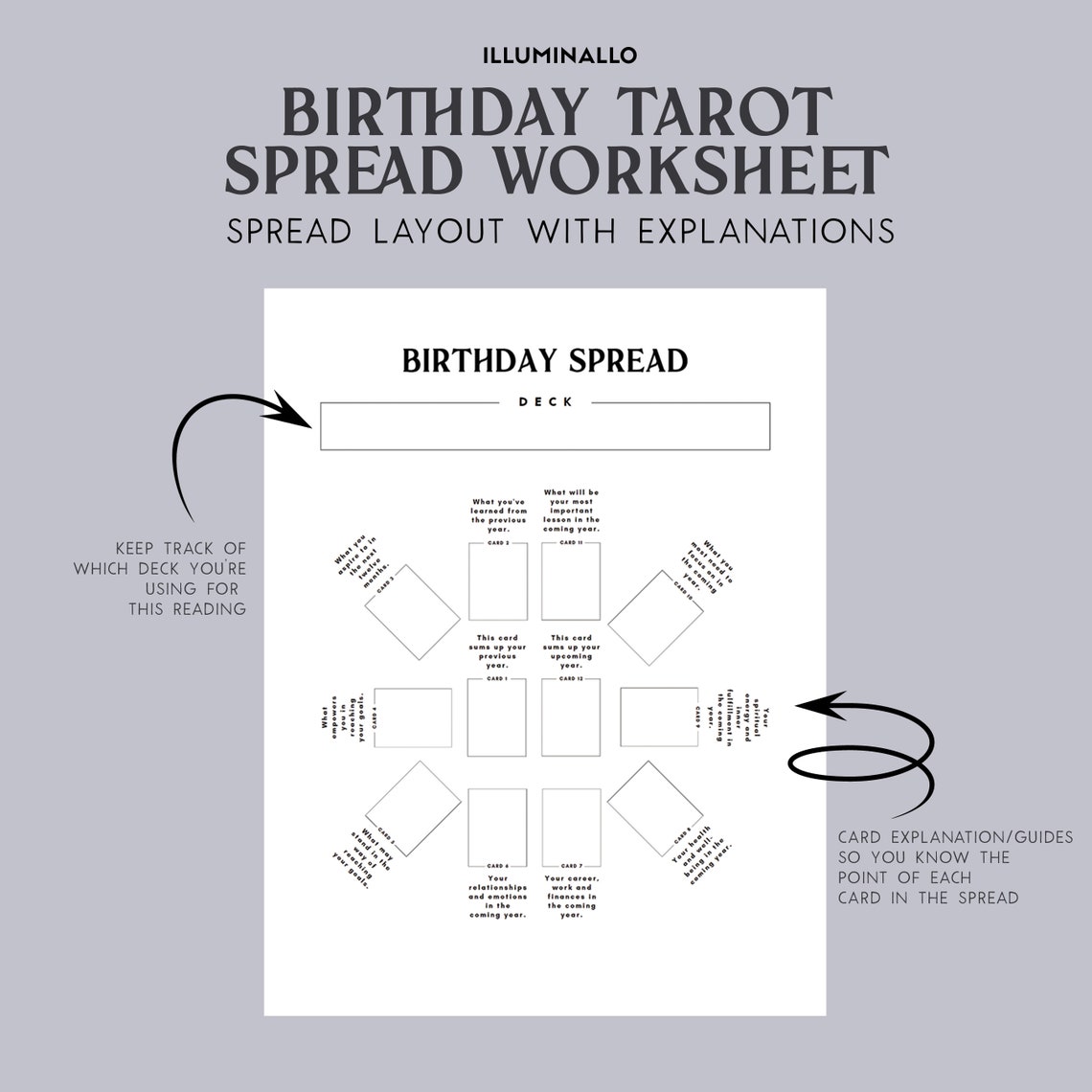 Birthday Tarot Spread Worksheet Printable Tarot Spreads - Etsy