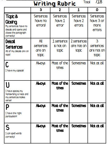 Writing Rubric Using CUPS - Etsy