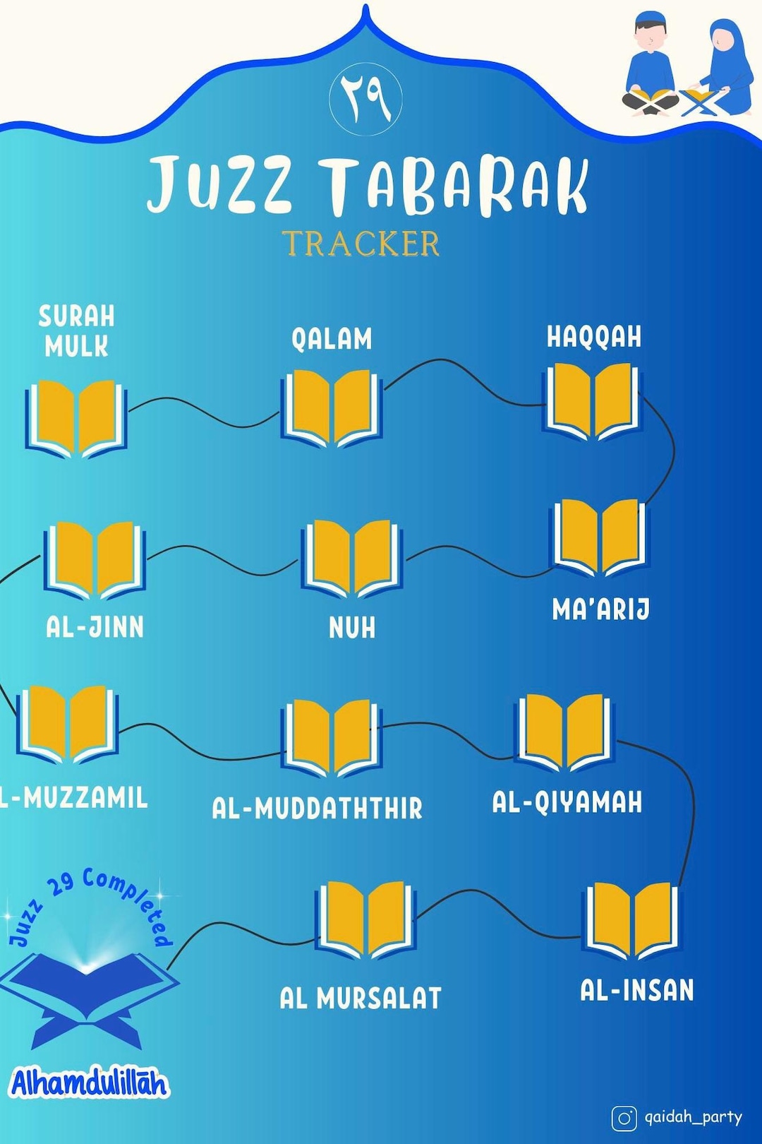 Juzz Tabarak Quran Tracker Digital - Etsy