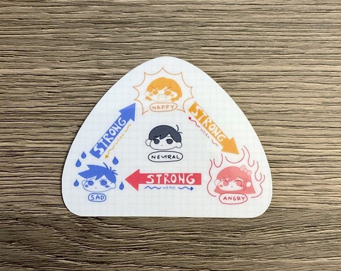 Omori Emotional Chart - Etsy