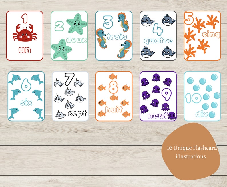 French Number Flashcards (1-10), Printable Digital PDF, Educational ...