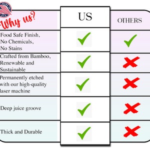 Shabbat Shalom Engraved Cutting Board, Holla for Challah, Hamotzi ...