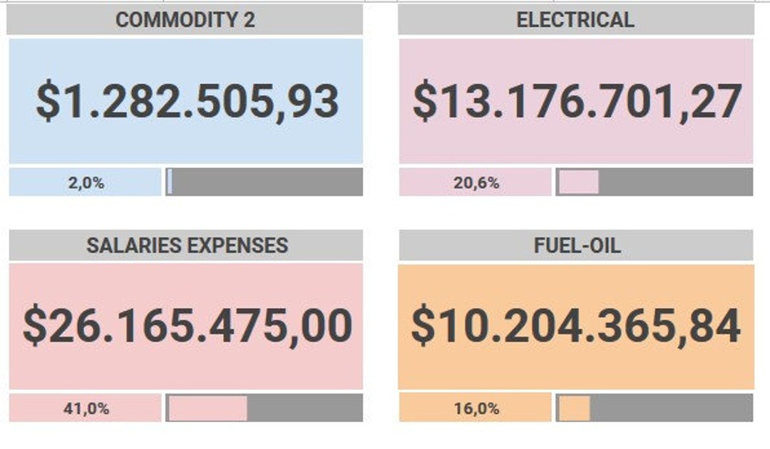 Manage Your Expenses With Dashboard - Etsy