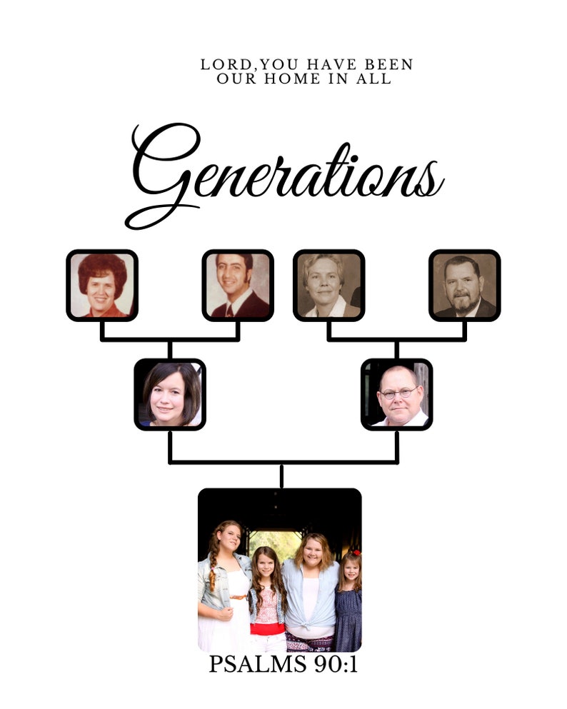 Editable Family Photo Templates for Wall Hangings - Generations ...