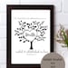 Editable Family Tree Template With Bible Verse Personalize - Etsy Canada