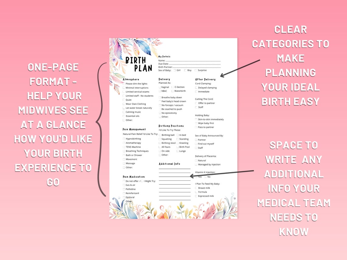 Natural Birth Plan Template Canva, Printable Birth Preferences Template ...