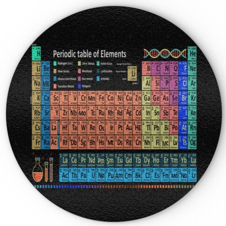 Periodic Table of Elements Glass Chopping Board, Circular, Rectangle - Etsy