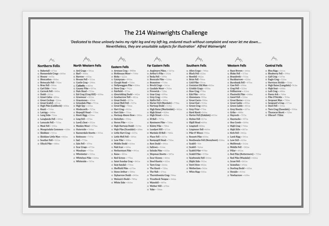 Wainwrights Tick Sheet - Download and Print - Etsy