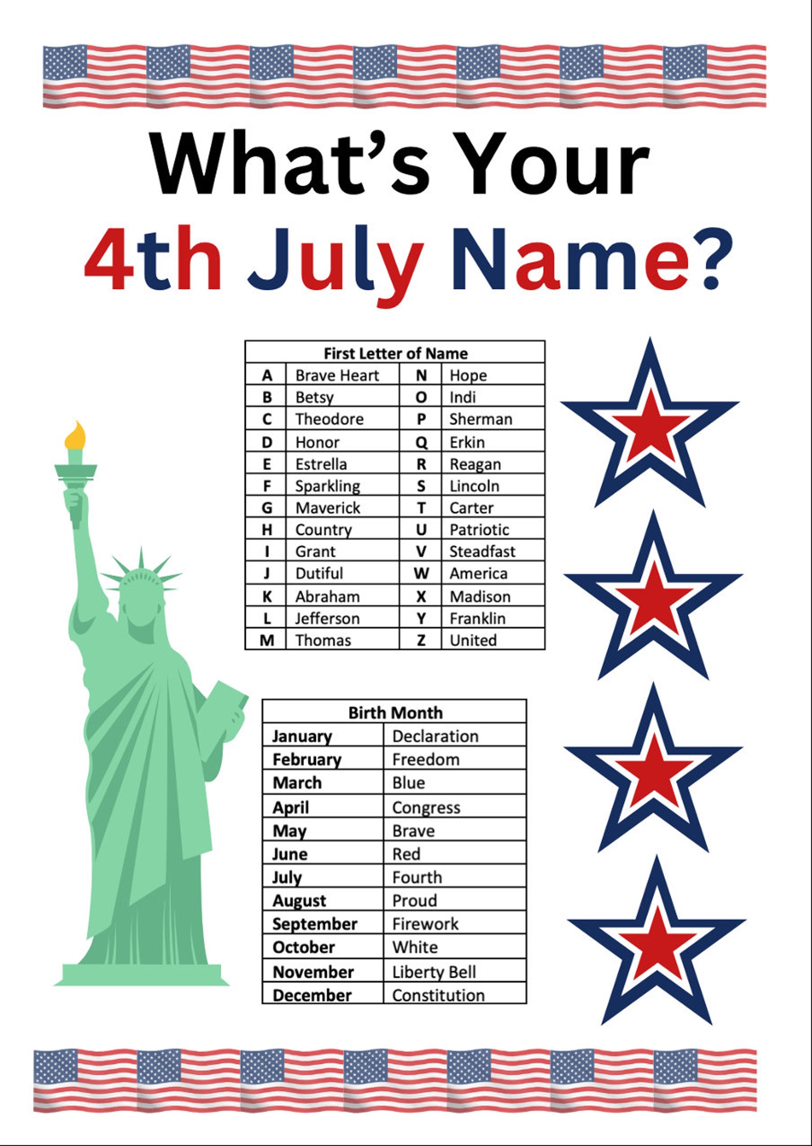 Whats Your 4th July Name? Name Generator Printable Party Game Instant ...