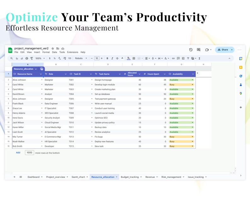 Ultimate Project Management Tool | Google Sheets Template | Budget ...