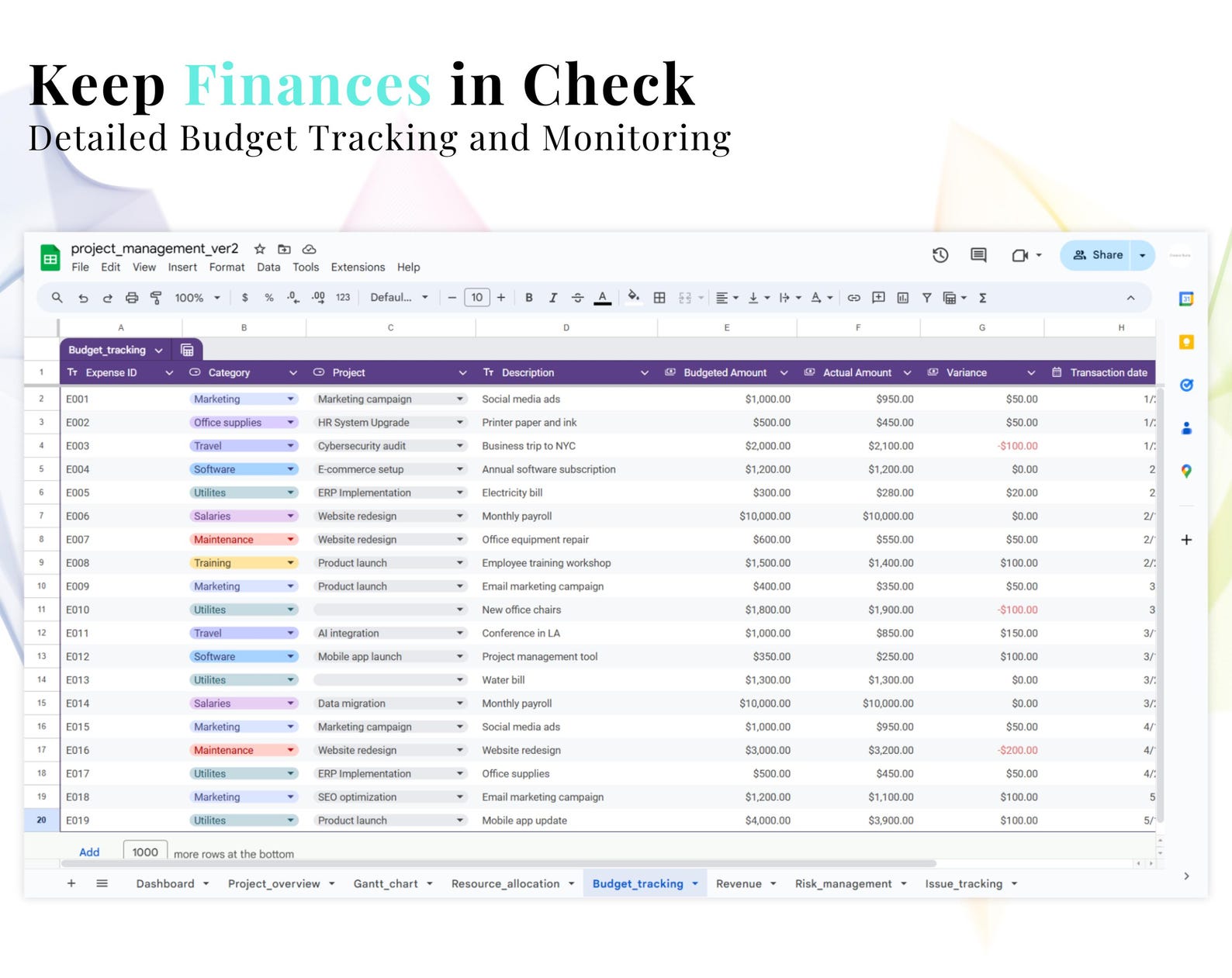 Ultimate Project Management Tool | Google Sheets Template | Budget ...
