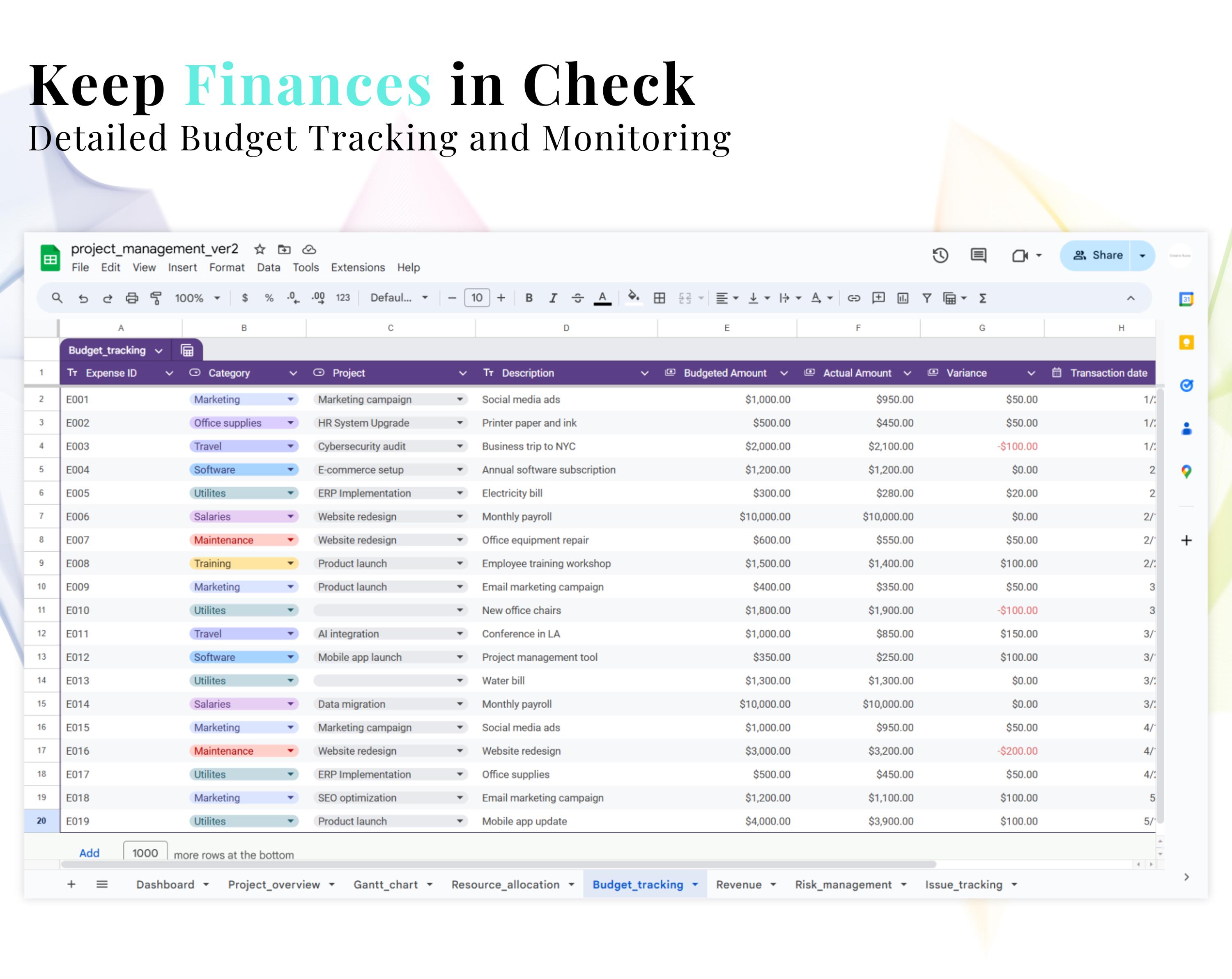 Ultimate Project Management Tool | Google Sheets Template | Budget ...