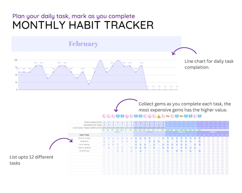 Habit Tracker Google Sheets, Habit Tracker Spreadsheet, Goal Planner ...