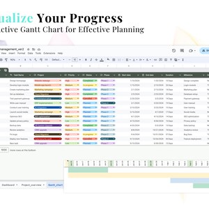 Ultimate Project Management Tool | Google Sheets Template | Budget ...