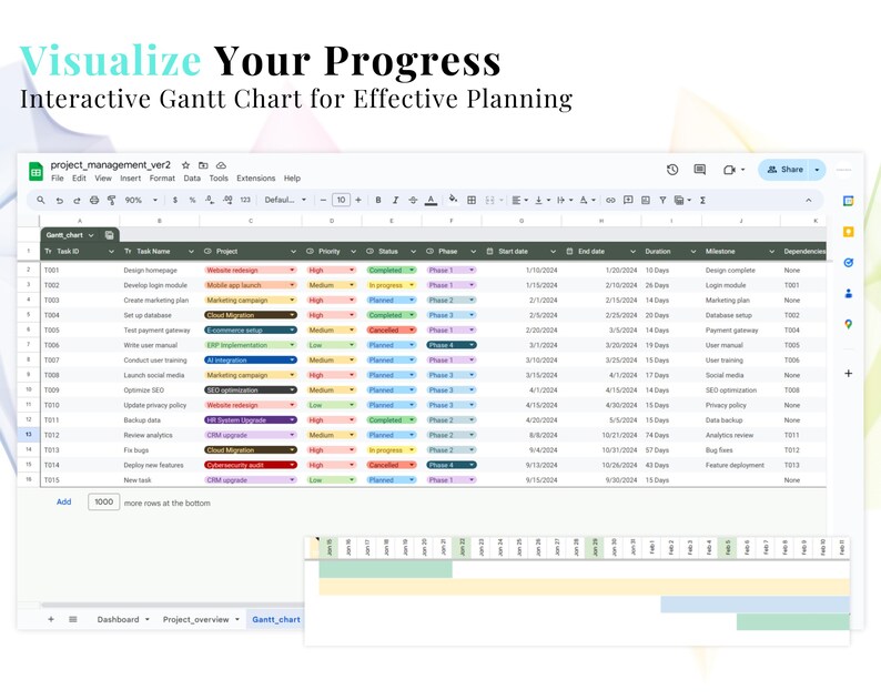 Ultimate Project Management Tool | Google Sheets Template | Budget ...