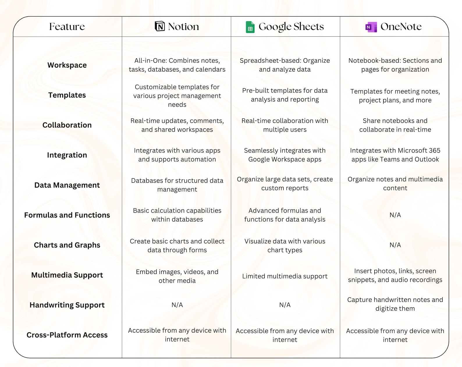 Project Management Bundle, Gantt Chart, Project Milestone, SMART Goals ...