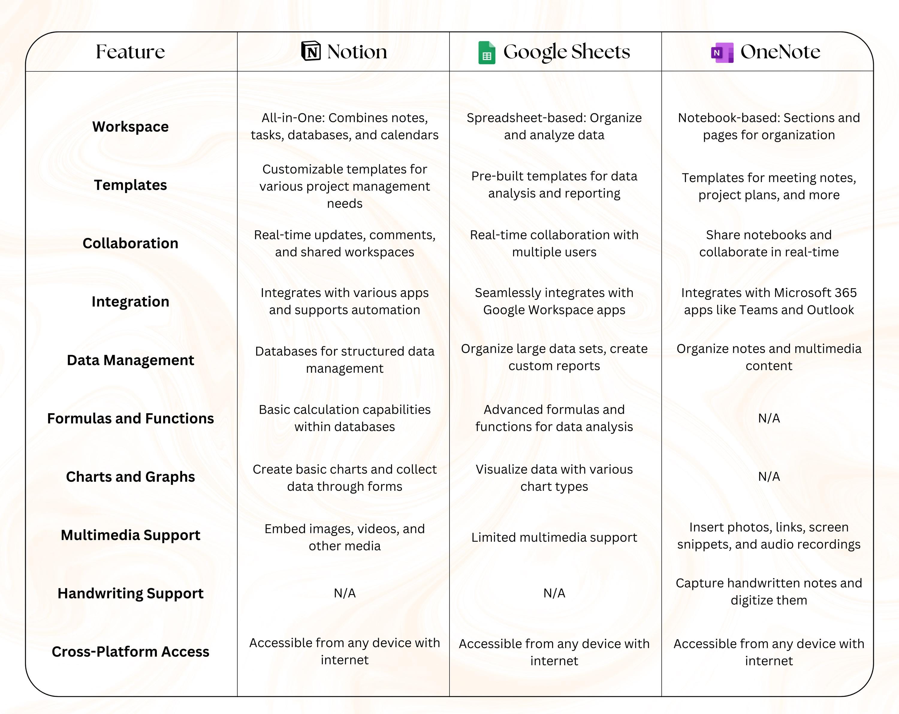 Project Management Bundle, Gantt Chart, Project Milestone, SMART Goals ...