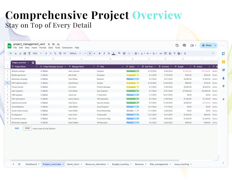 Ultimate Project Management Tool | Google Sheets Template | Budget ...